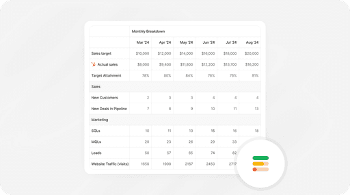 Sales Planning Process: 5 Data-Driven Steps to Revenue Success