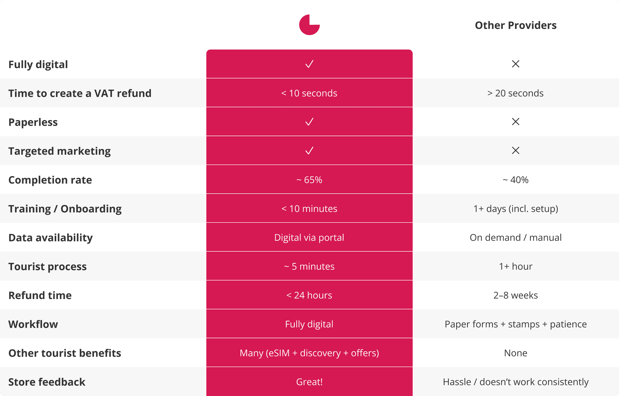 What is Tax Free Shopping? The Complete Guide for Tourists- PIE VAT Blog
