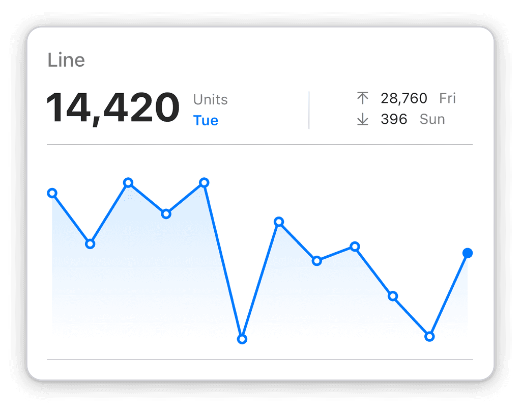 Numerics Dashboard Features