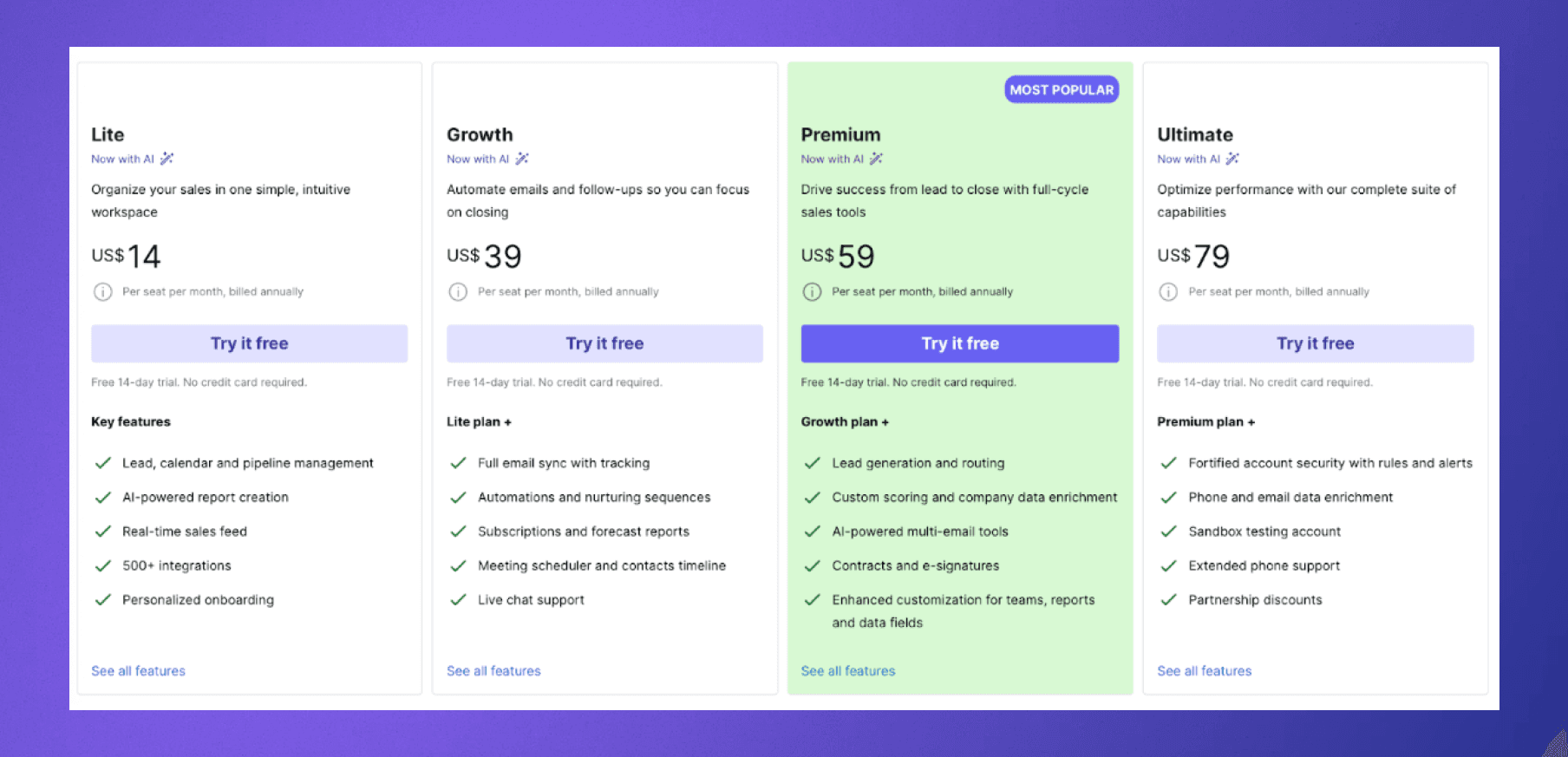 Pipedrive Review: Is This Sales CRM Worth It in 2026?