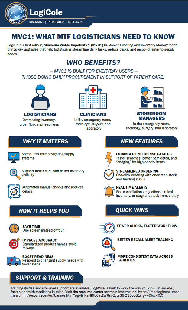 LogiCole Virtual Exhibit