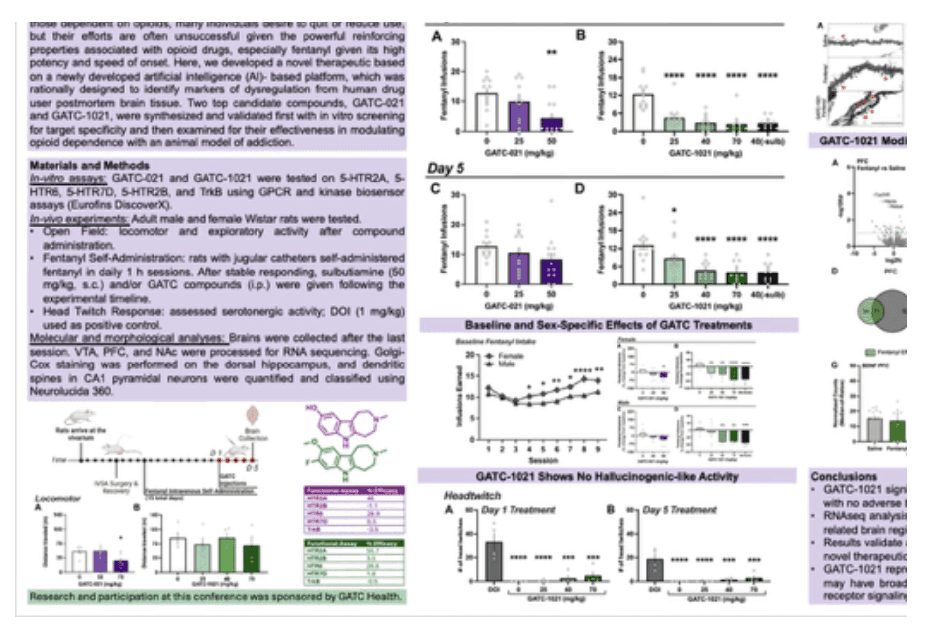 GATC Health and UCI to Showcase Breakthrough Opioid Use Disorder Drug ...
