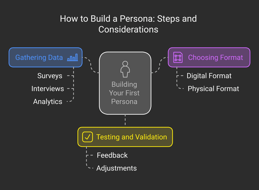 Persona Types Explained: A Simple Guide for Better Customer Understanding