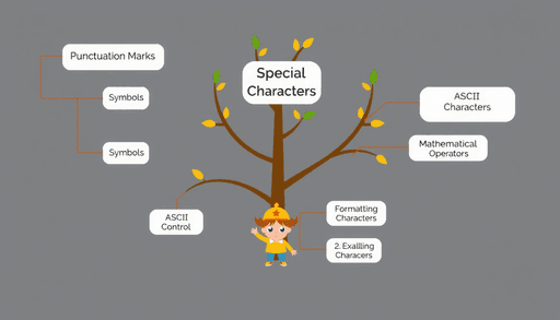 What is a Special Character | Symbols & Examples - Qodex.ai