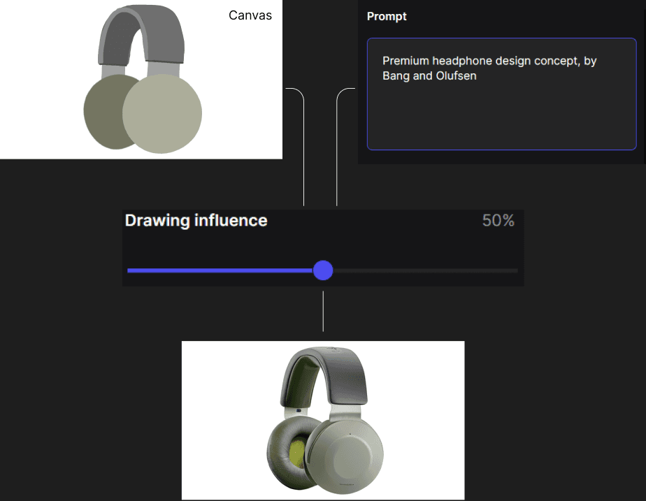 Drawing Influence - Docs