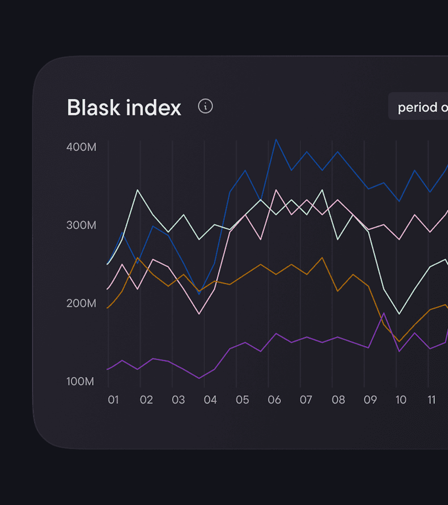 AI-Driven iGaming Analytics | Real-Time Market Intelligence