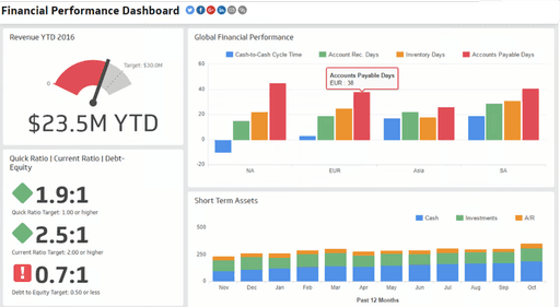 How To Create Financial Reports With Examples