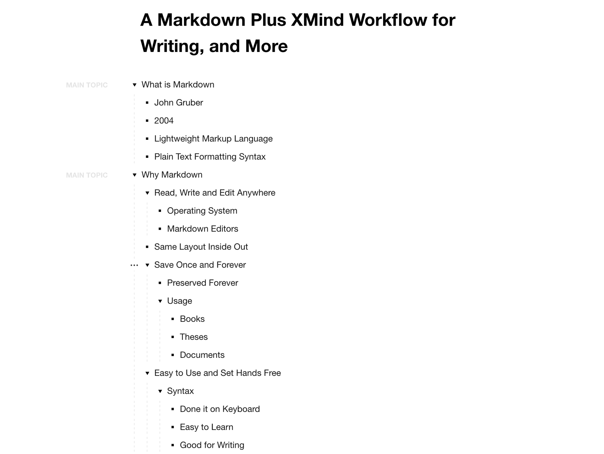 A Markdown Plus Xmind Workflow for Writing