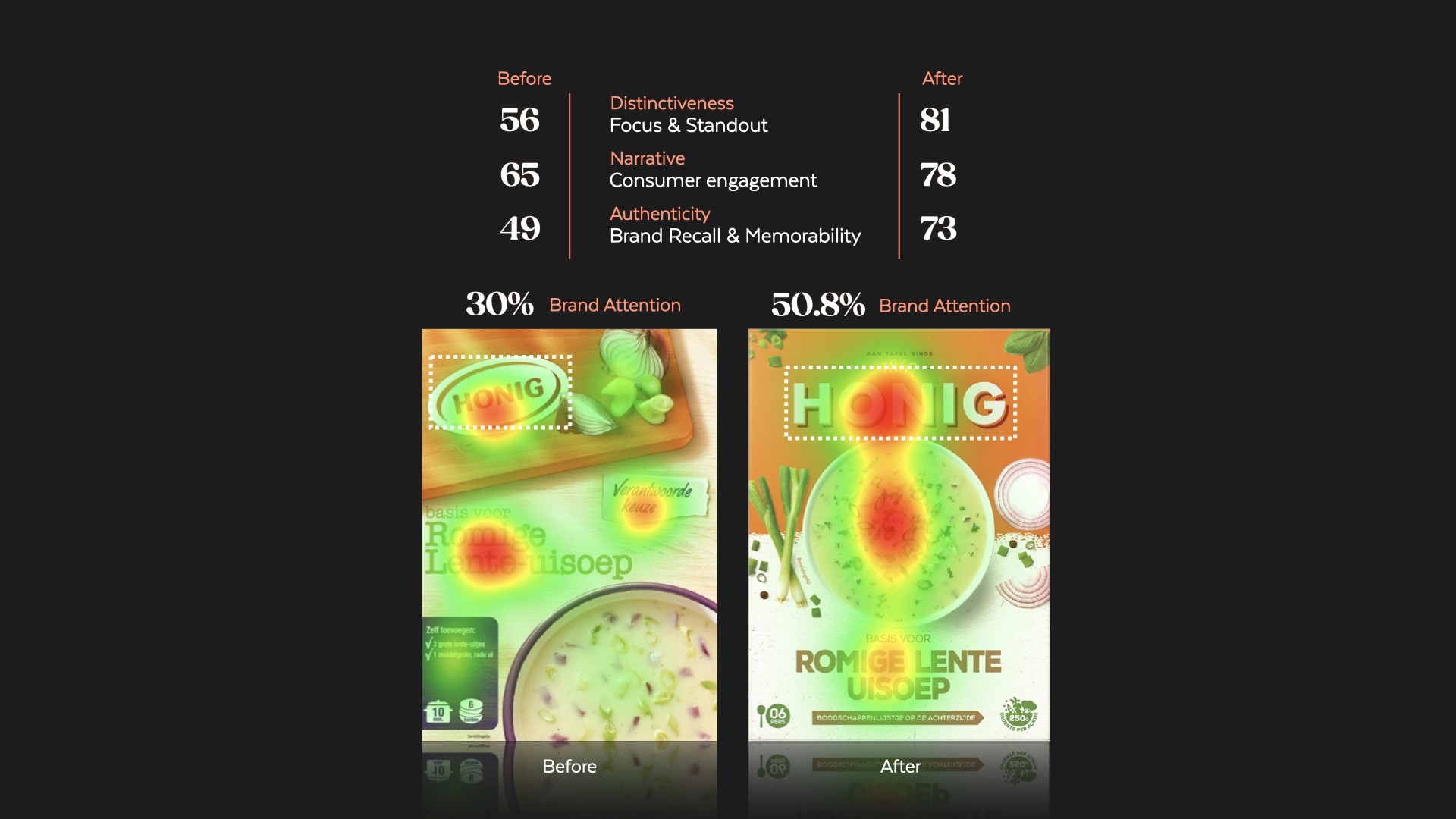 PB Creative | Global Brand Strategy Agency & Packaging Design Experts