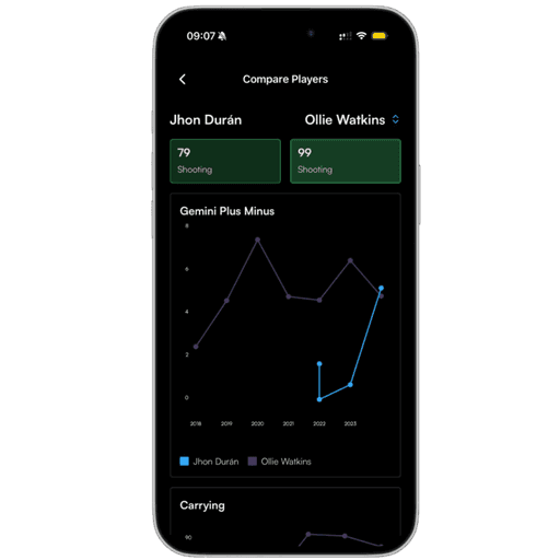 Gemini Sports Analytics