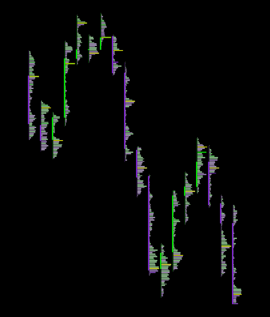 deepcharts™ - Orderflow Trading Software For Advanced Volume Analysis