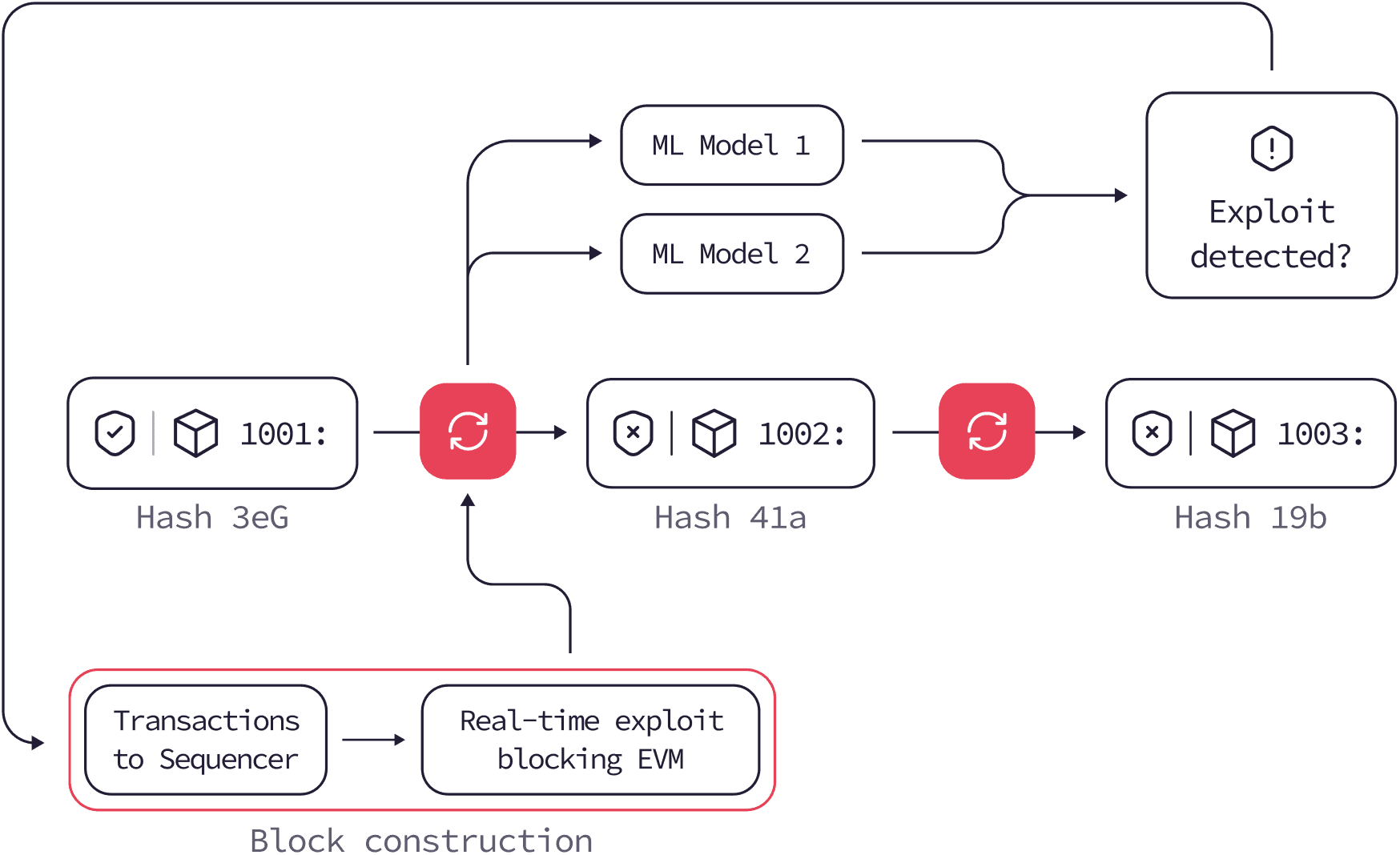 Firewall | The Security Layer for Web3