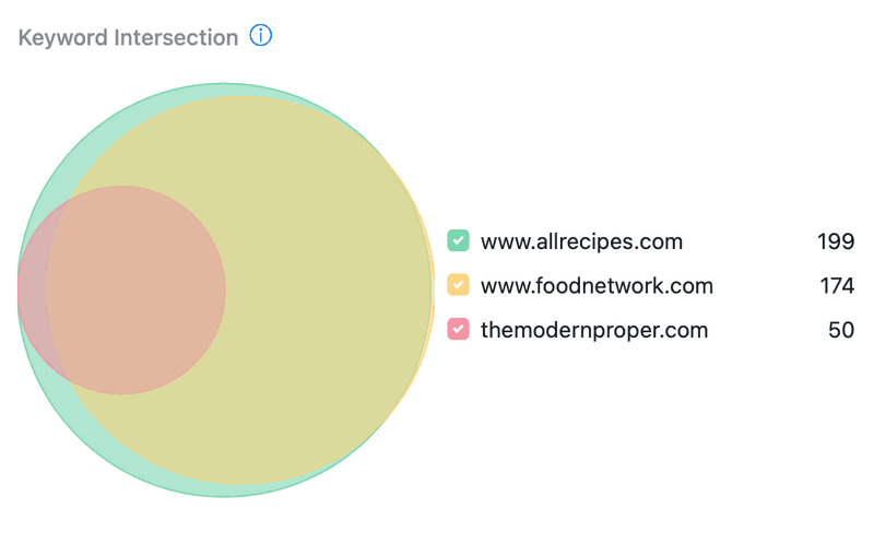 World's longest standing rank tracker - Advanced Web Ranking