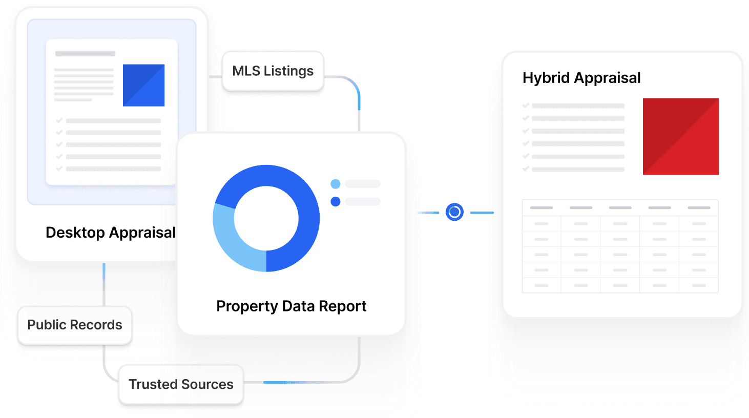 Hybrid Appraisals - Connexions Appraisal Management Software
