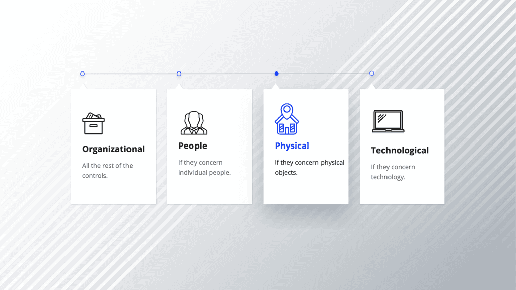 ISO 27001 Documentation: Physical Controls