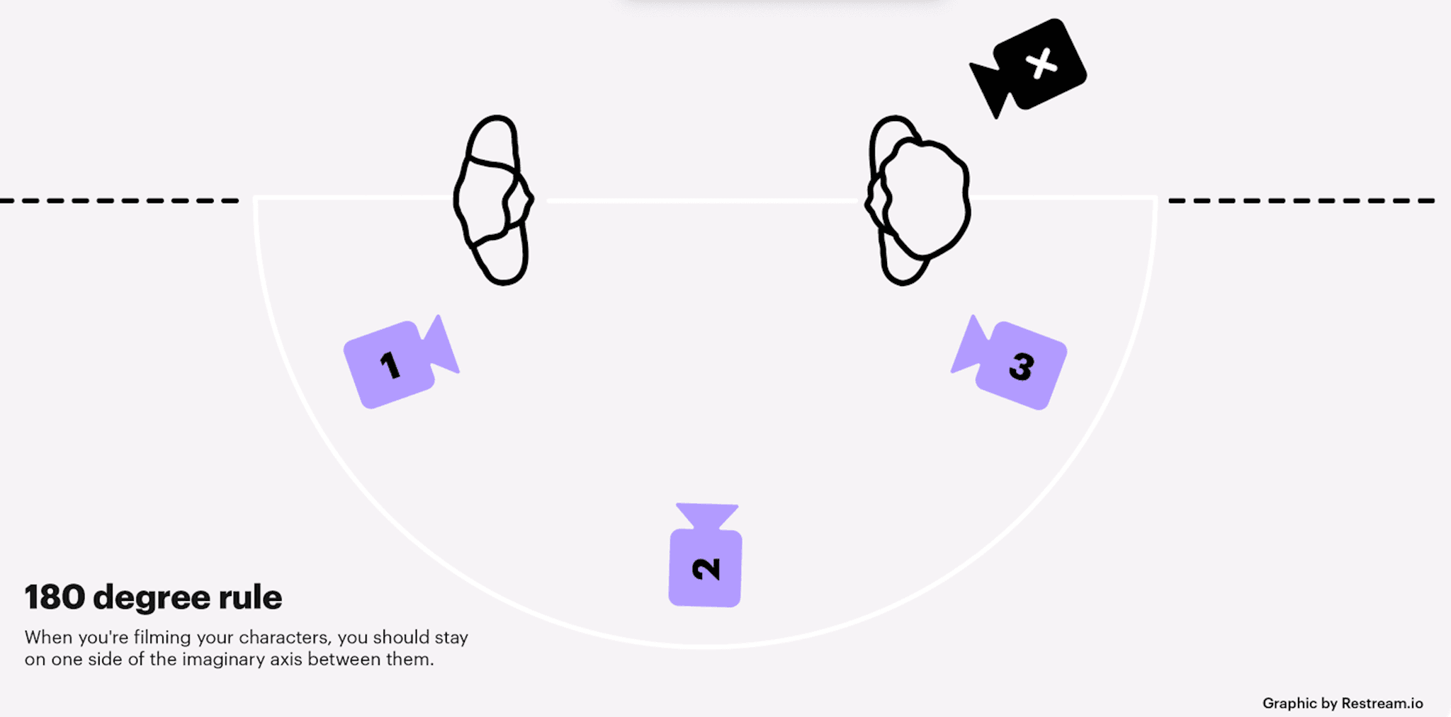 What is Screen Direction in Filmmaking - Assemble