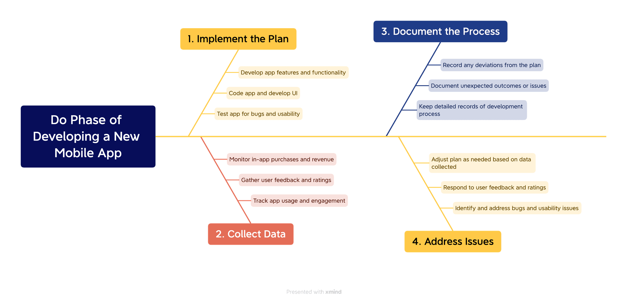 Plan Do Check Act Explained With Pdca Examples
