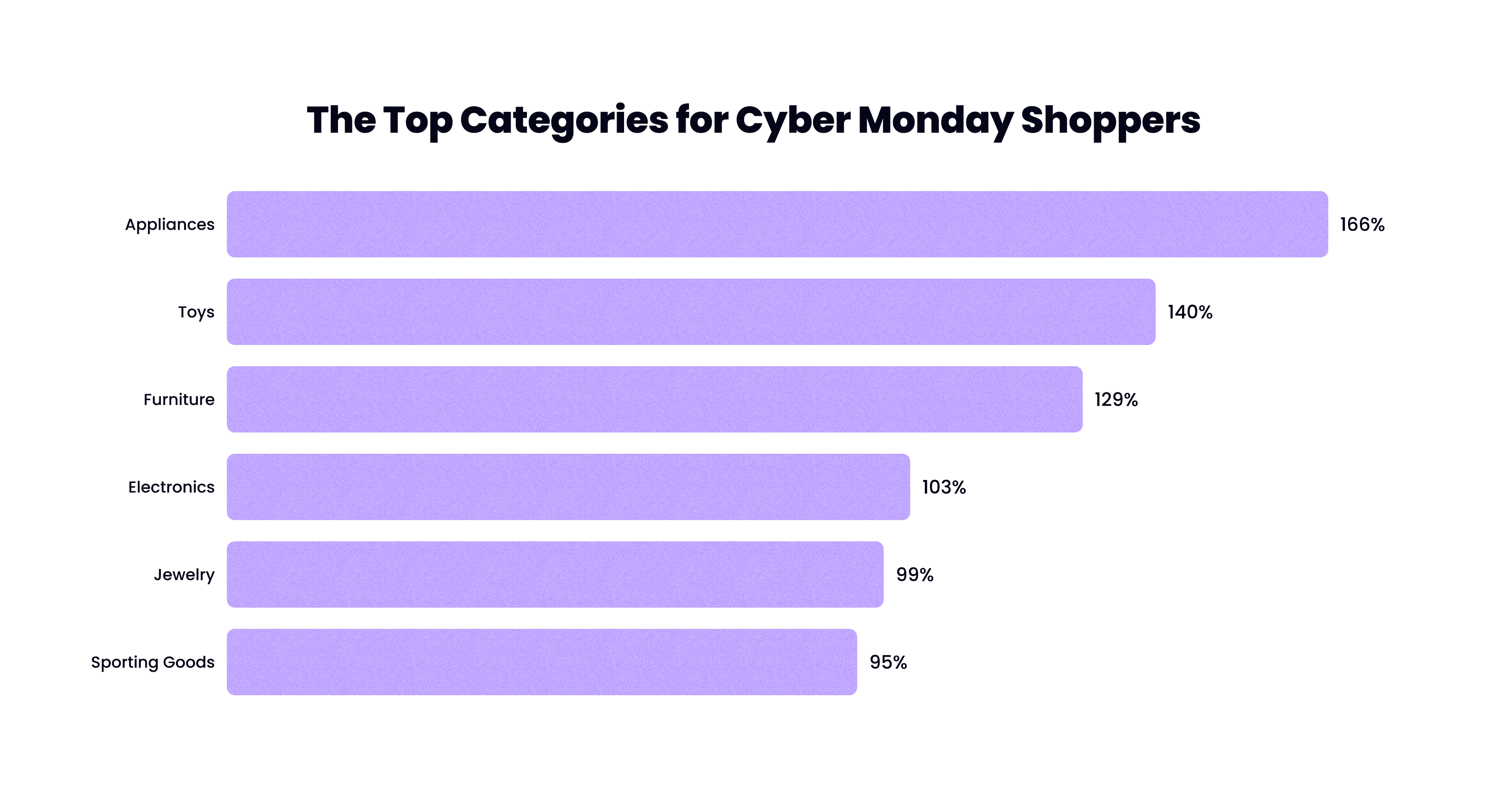 2023 Cyber Five Recap | eko