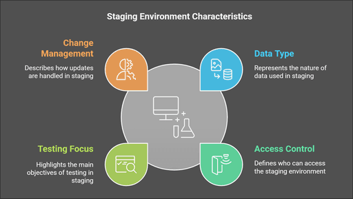 Testing Center of Excellence (TCoE) | Definition and Benefits - Qodex.ai