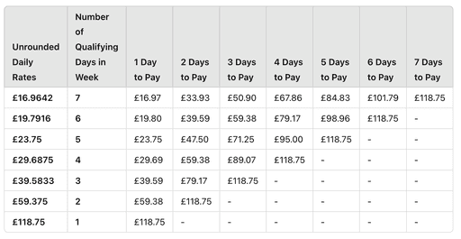 Givver Blog – Payroll Changes for Employers: UK 2025 to 2026