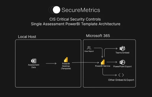 CIS Critical Security Controls
