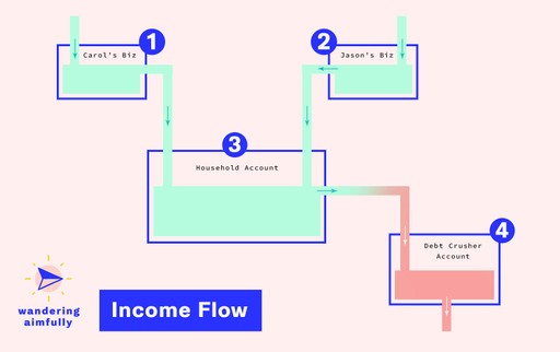 8-Step Guide to Becoming Debt Free (How We Paid Off $124,094)
