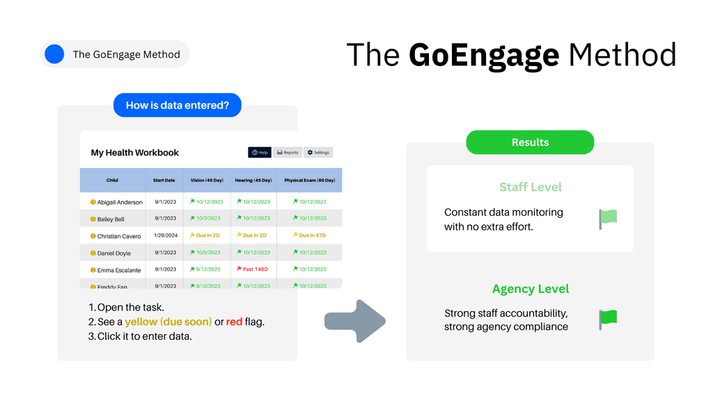 GoEngage: All-in-One Software for Head Start & CAP