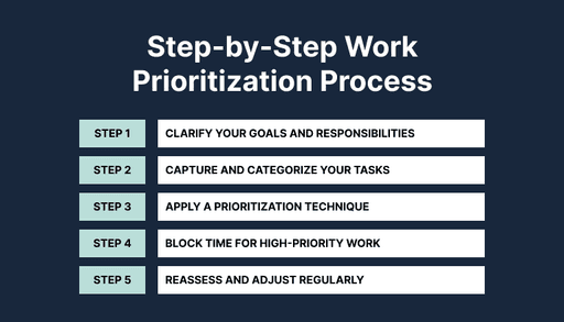 How to Prioritize Your Work: 5 Steps, 8 Methods, and the Best Tools ...