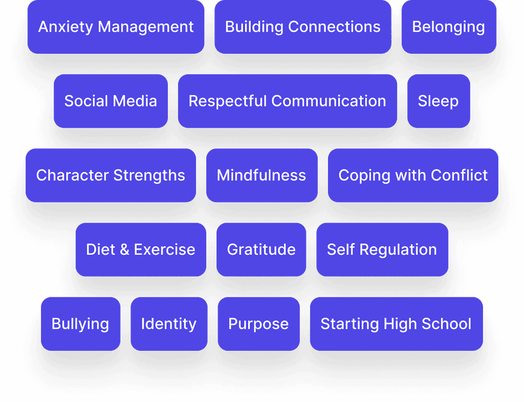 Student Wellbeing - Wellio