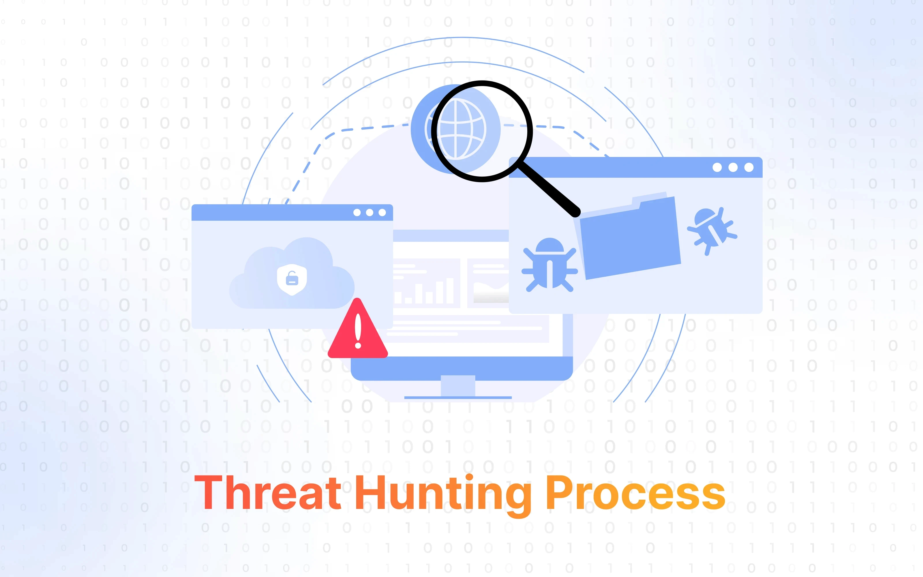 What is the Threat Hunting Process?