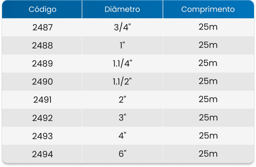 Conduflex - Duto de PEAD - Coflex