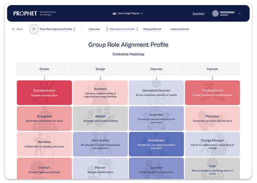 PROPHET - Improve your people. Drive your success.