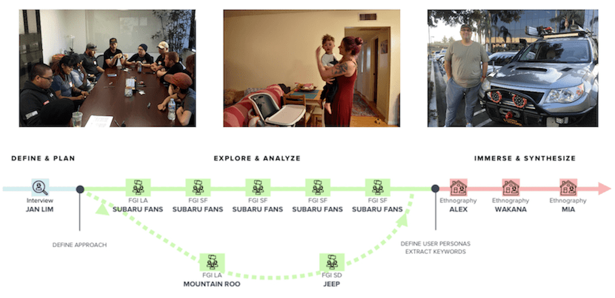 Subaru | btrax (ビートラックス)