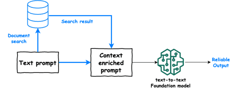 Retrieval-Augmented Generation (RAG) for Knowledge-Intensive NLP Tasks: Ultimate Guide ...