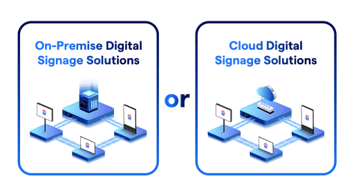 Digital Notice Board Software Solution