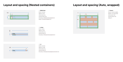 Specs Plugin / Layout and spacing