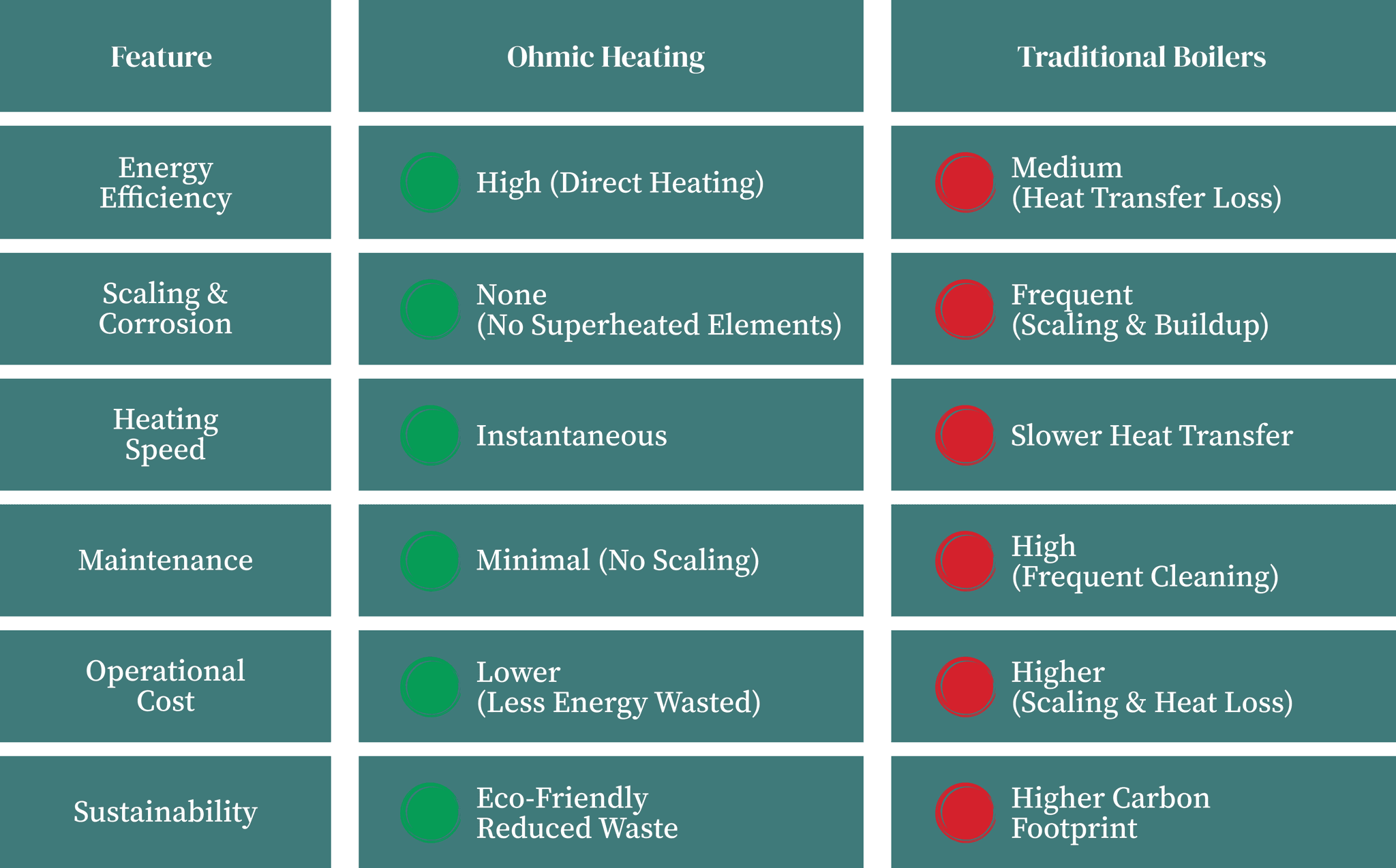 Ohmic Heating vs Traditional Boilers: Efficiency Breakdown - OhmIQ ...
