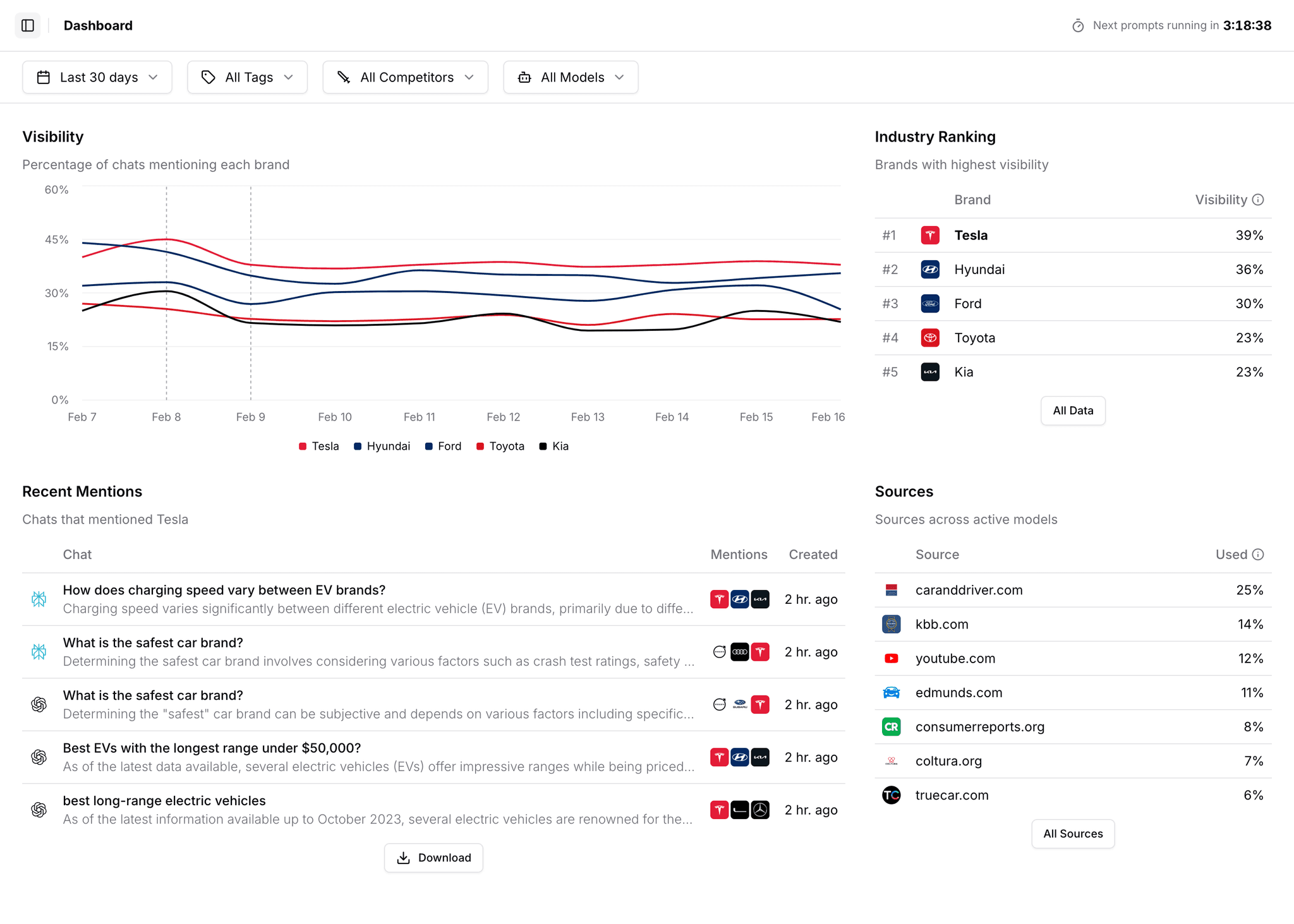 Peec AI - AI Search Analytics for Marketing Teams