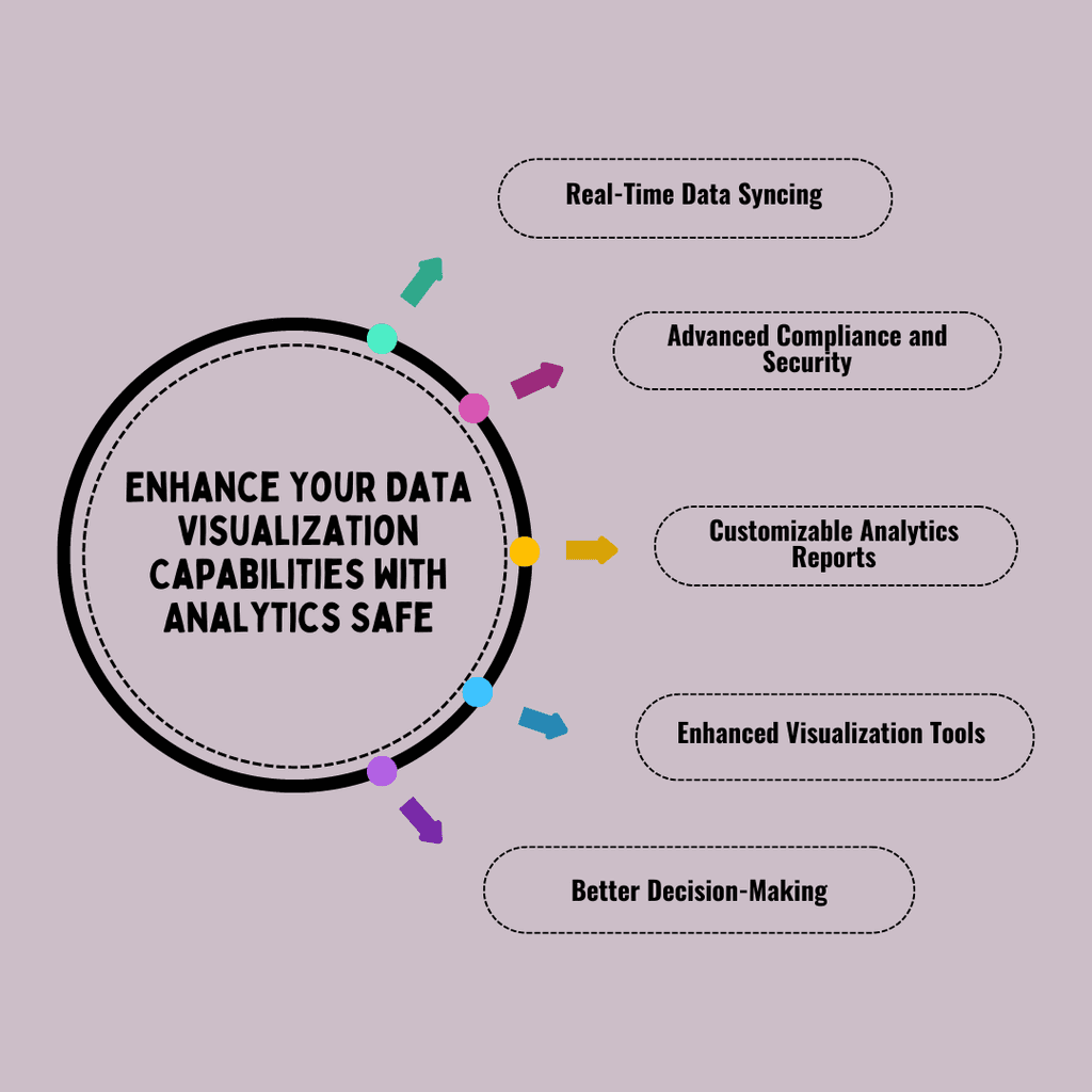 How to Export Your Universal Analytics Data to Analytics Safe for Enhanced Visualization