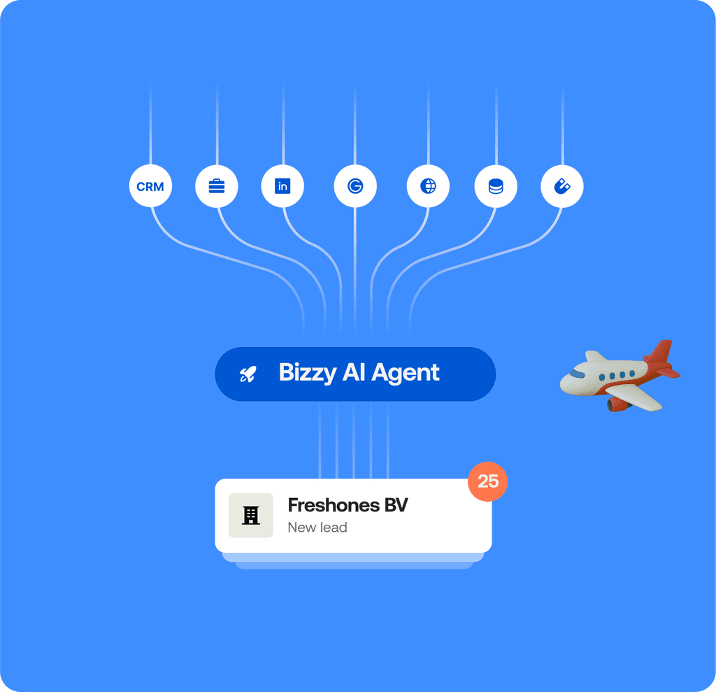 Bizzy | B2B intelligentie