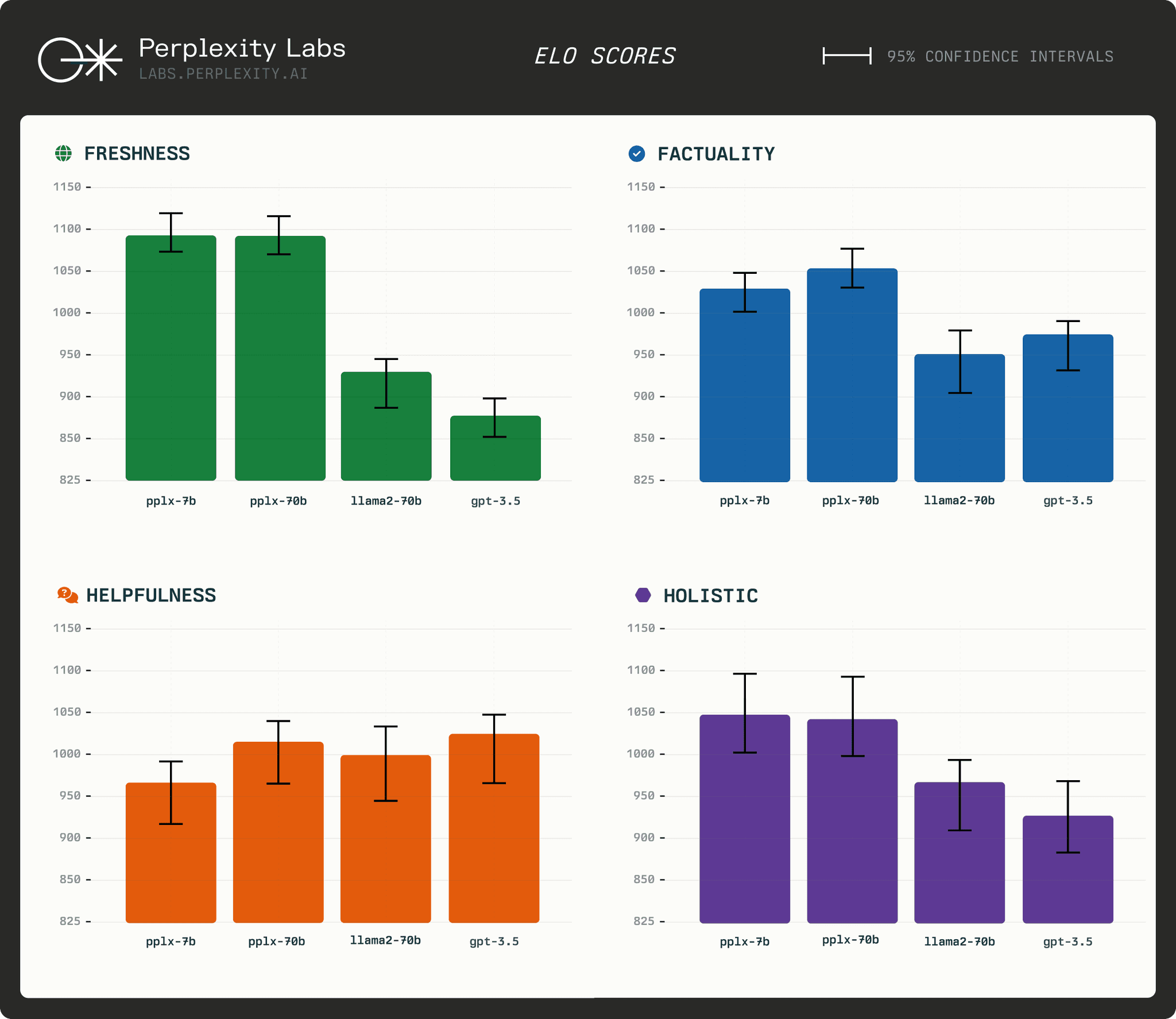 Introducing PPLX Online LLMs