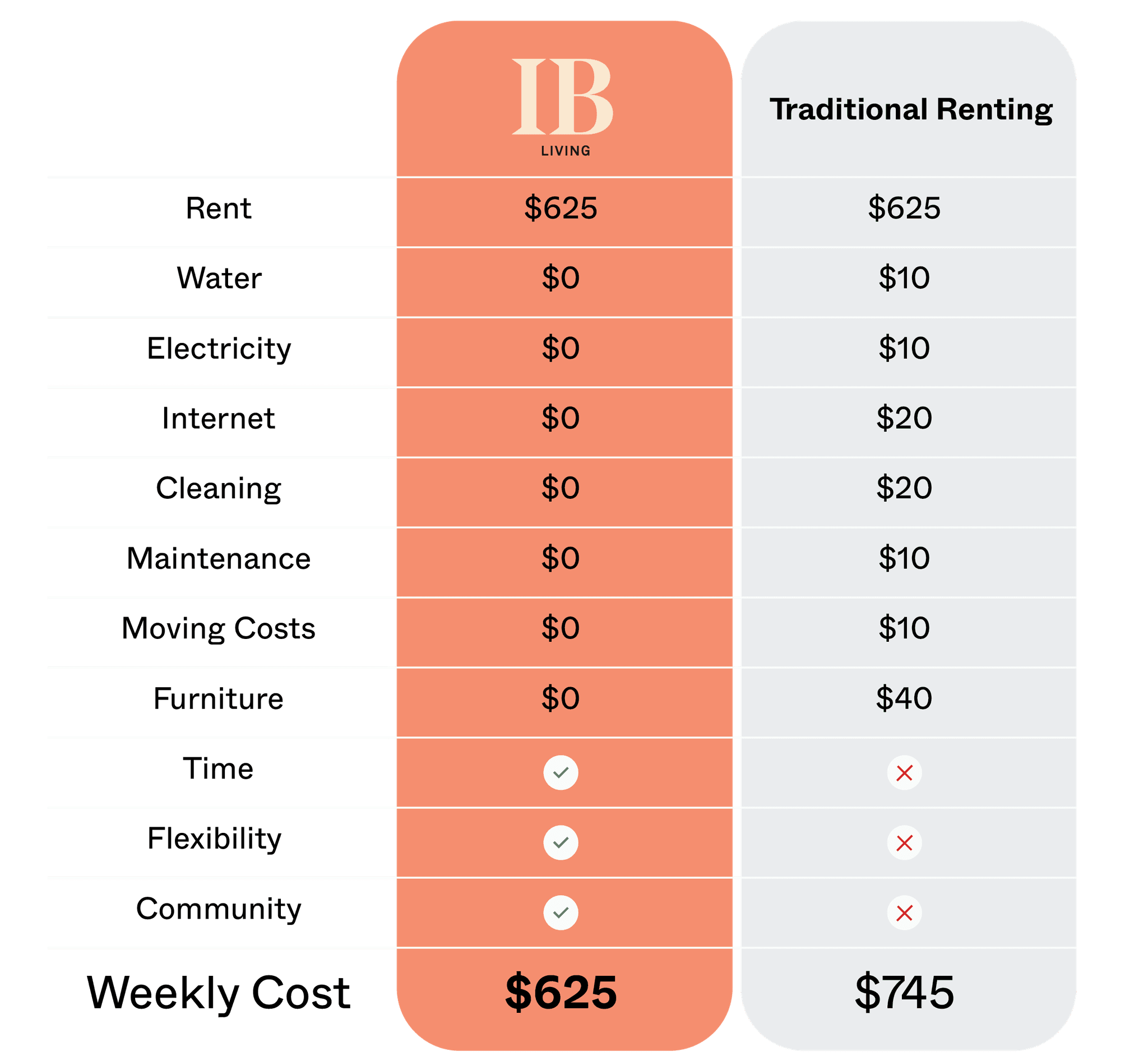 IB Living - Move In & Start Living