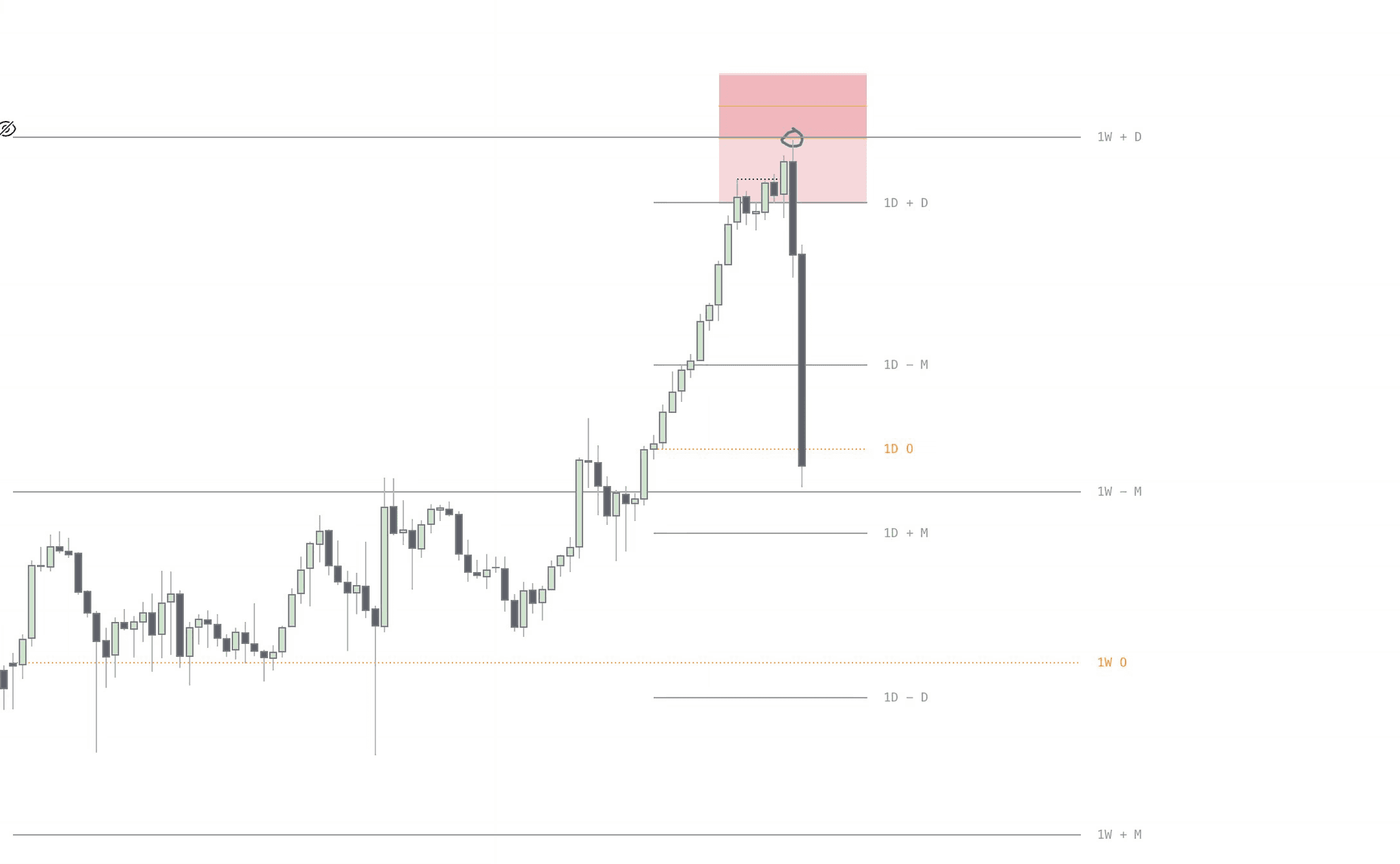 Statistical Mapping – Optimize Your Trading with Data
