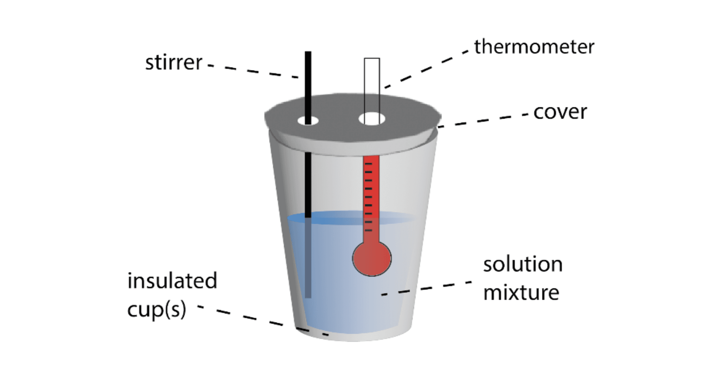 Understanding Enthalpy of Neutralisation—Module 6 IQ1 | Catalyst Chemistry