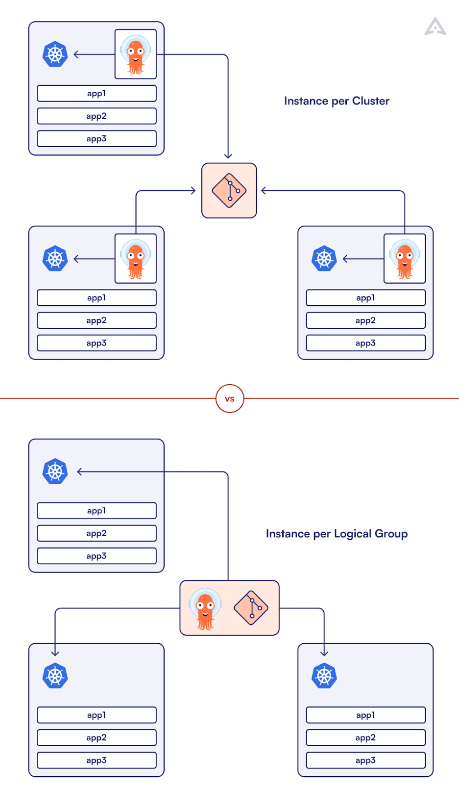 Ultimate Argo CD Security for Enterprise Kubernetes Deployments