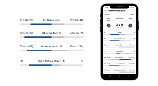 Tennis Statistics that Decide Matches