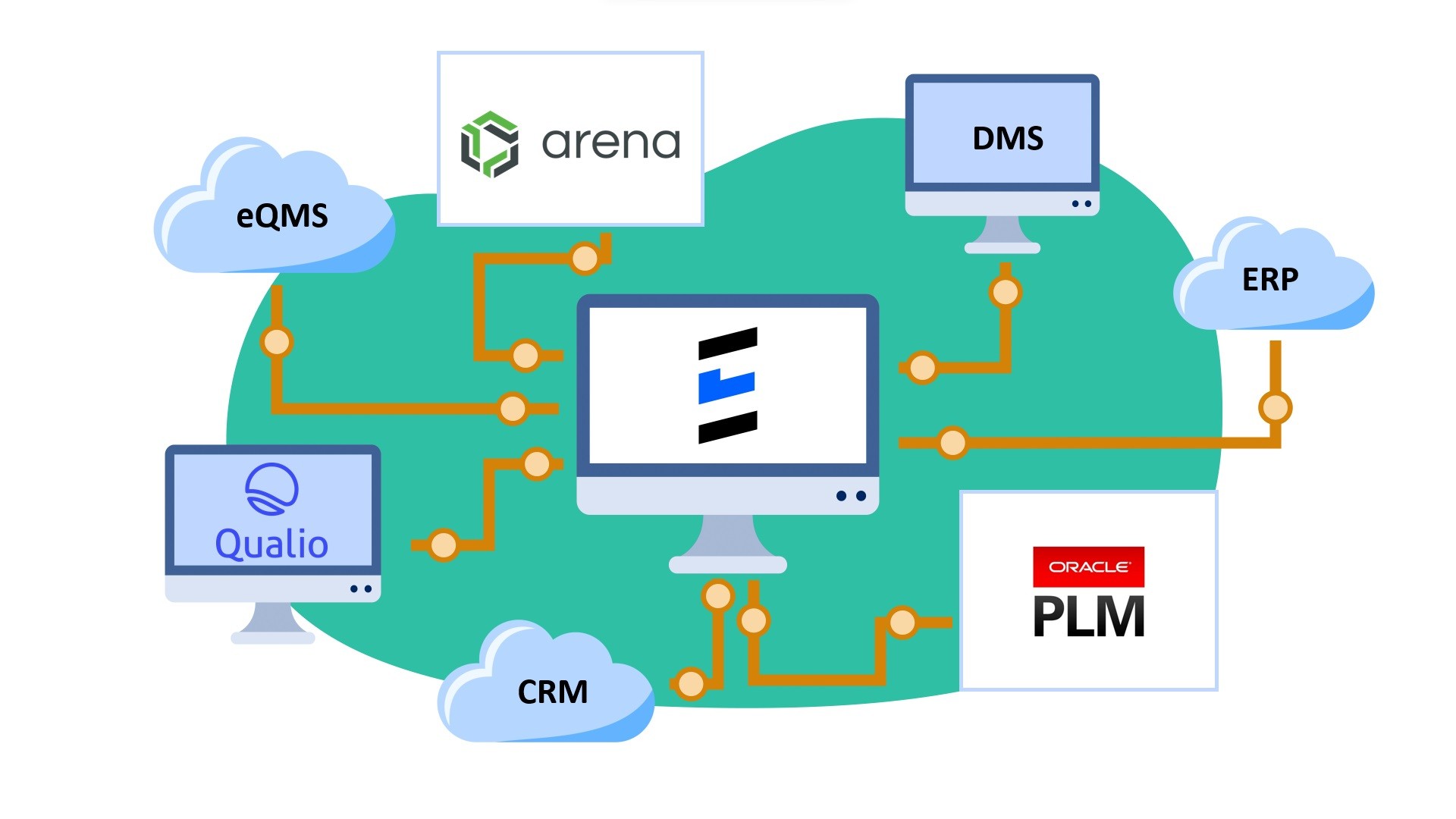 Essenvia RIM Platform - Integrations