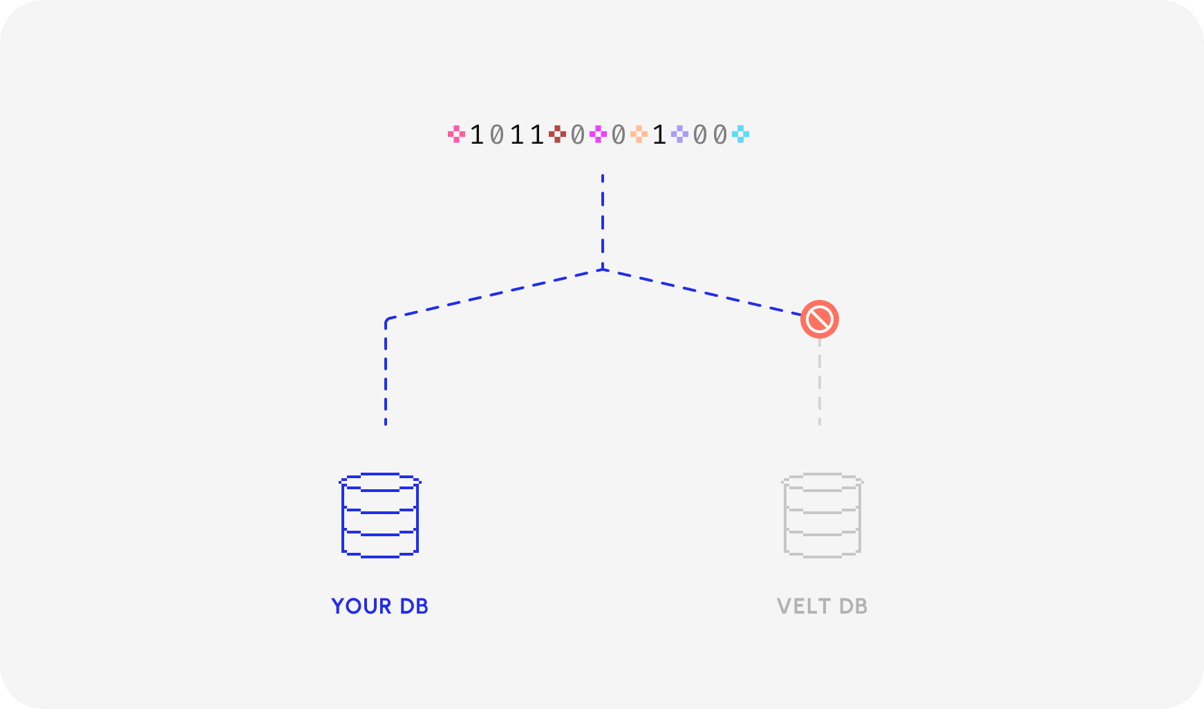 Secure & Scalable Collaboration SDK for Enterprise | Velt