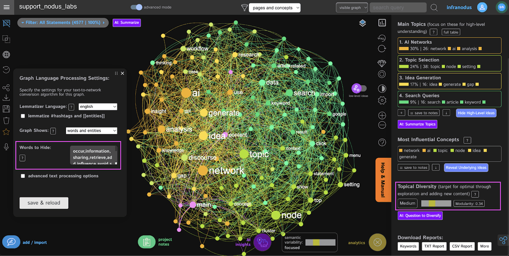 Level Up Your Dify Chatbot: Integrating InfraNodus for Advanced Q&A and Idea Generation - Dify Blog