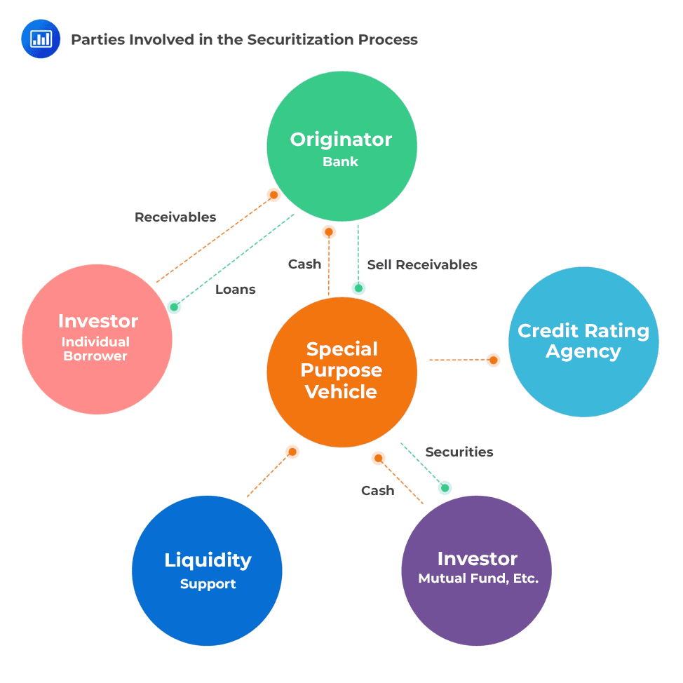 Special Purpose Vehicle (SPV): Meaning in Finance, Banking and Real ...